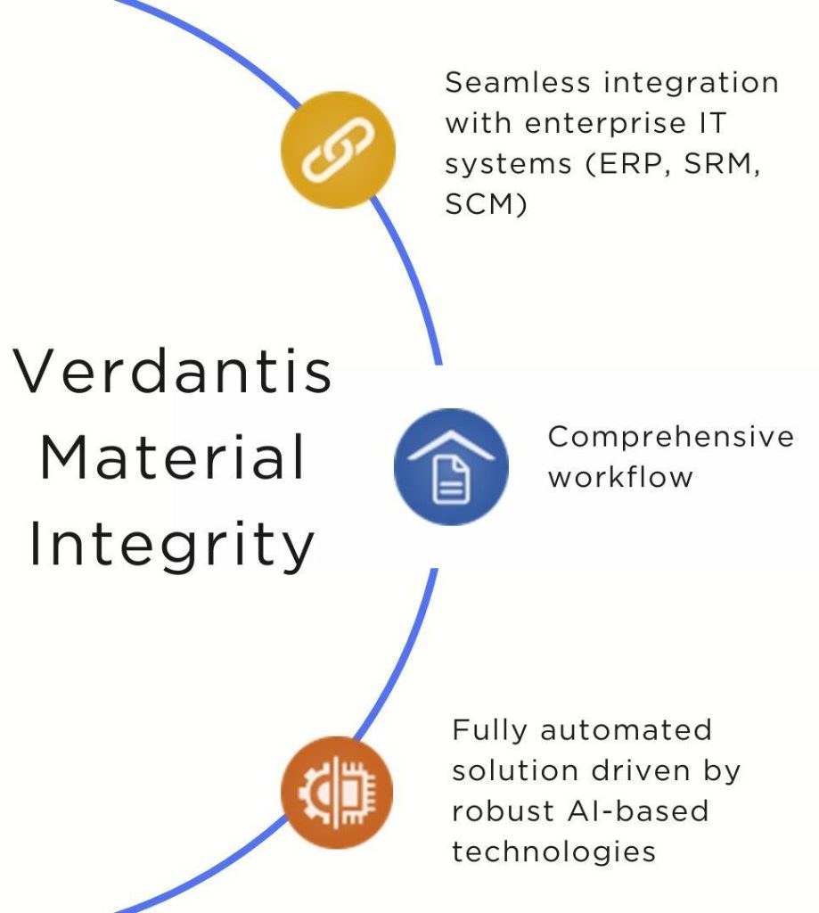 Integrity– Keep it Clean - Verdantis