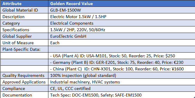 Material Mastery: Crafting Golden Records - Verdantis