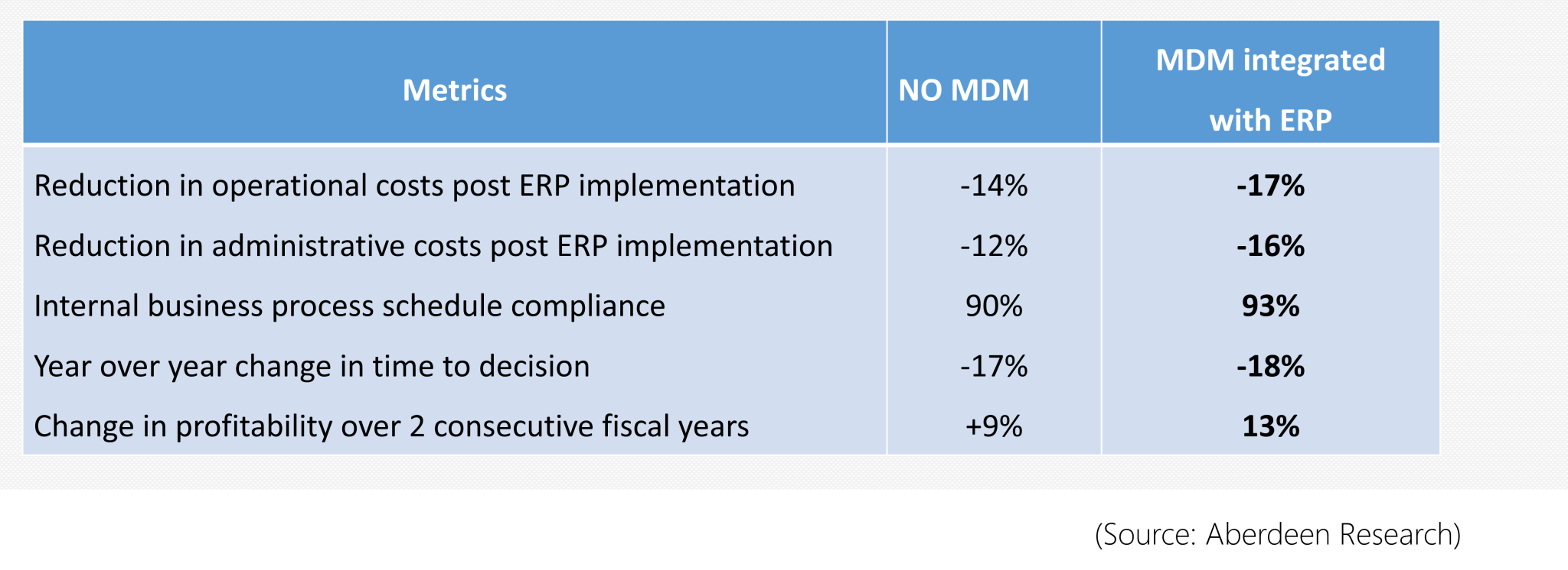 An Indepth Guide to Materials Master Data Management [MMDM]