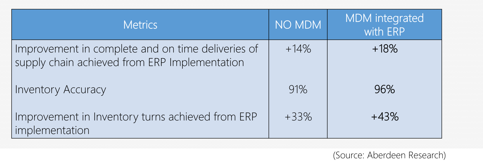 An Indepth Guide to Materials Master Data Management [MMDM]