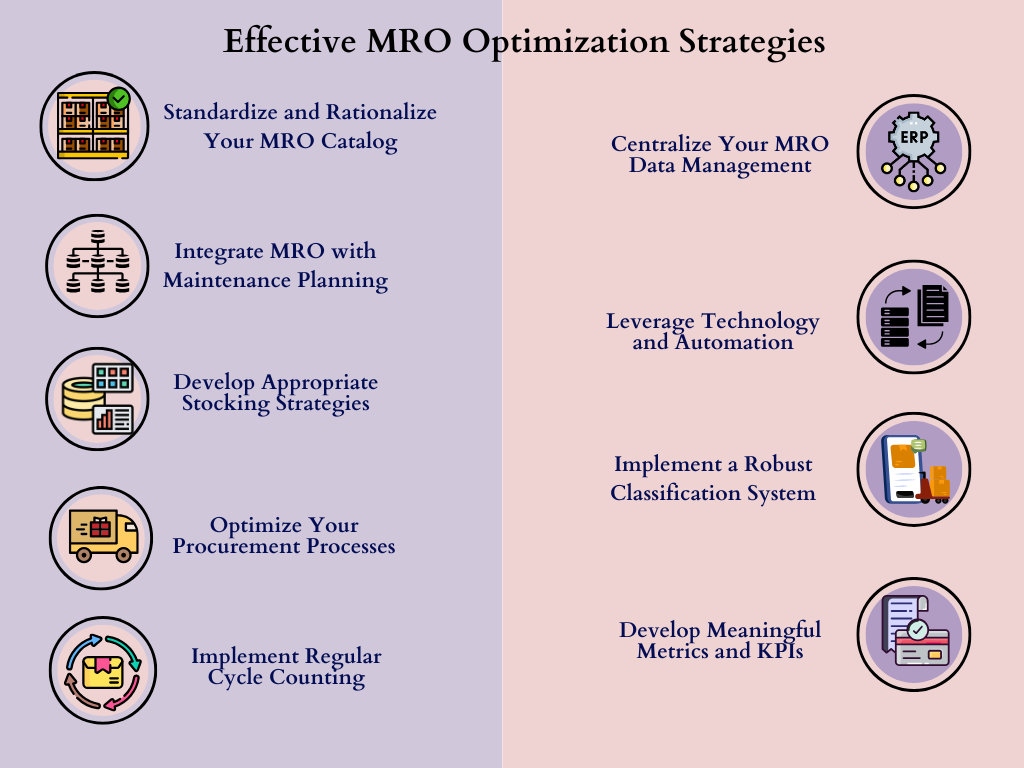 Understanding MRO Inventory Management And Software Solutions