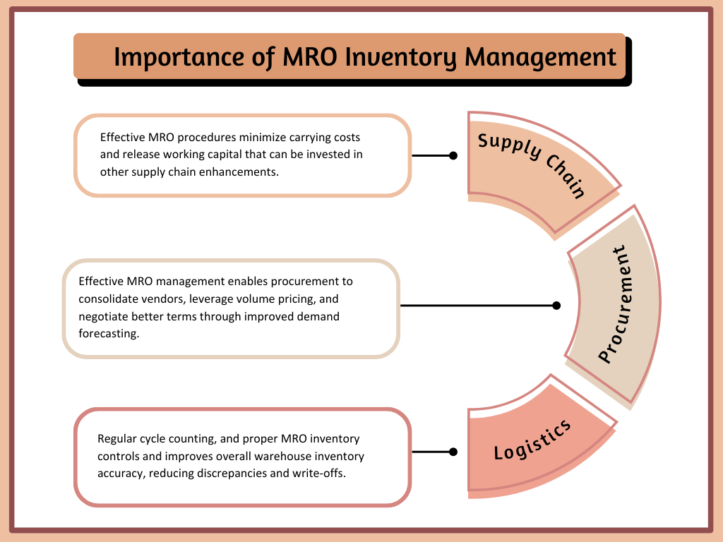 MRO Inventory Management [Optimization] Challenges & Solutions
