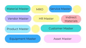 What Is Master Data Management? - Verdantis
