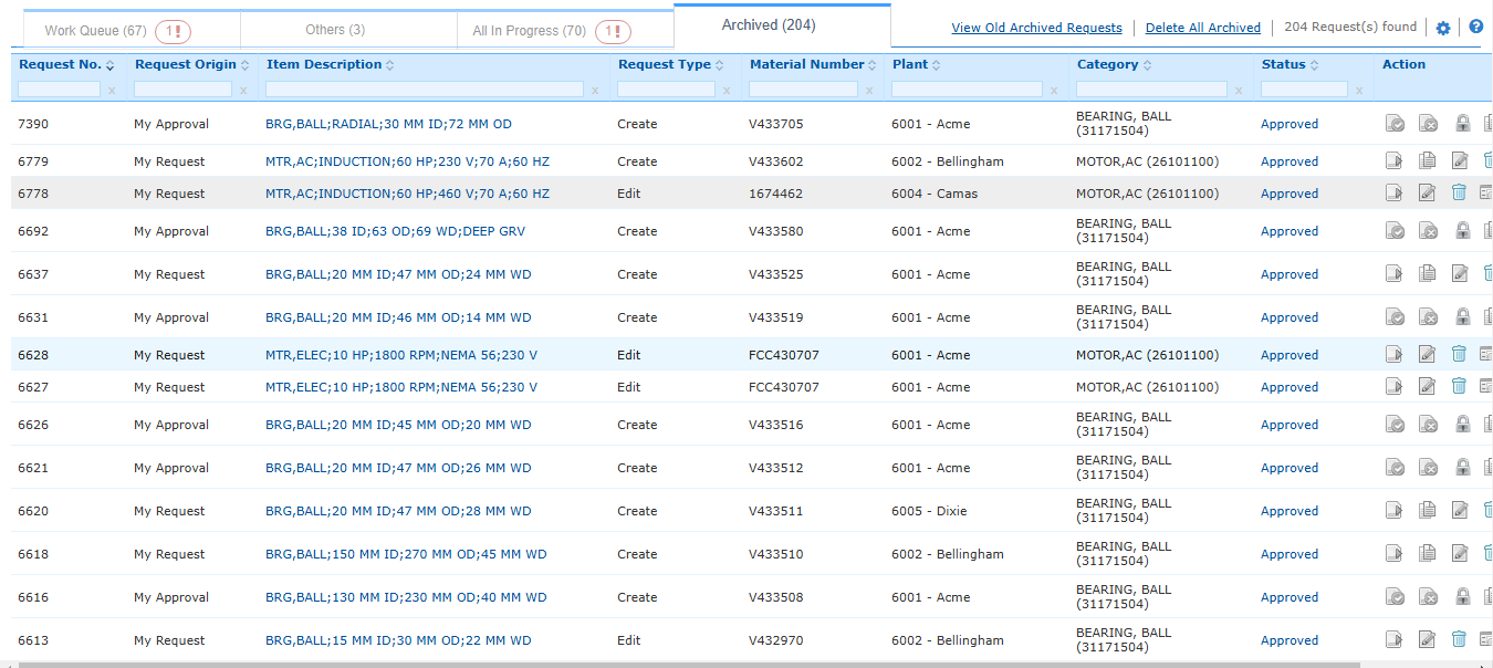 What is Master Data Governance, Execution Strategies & Solutions