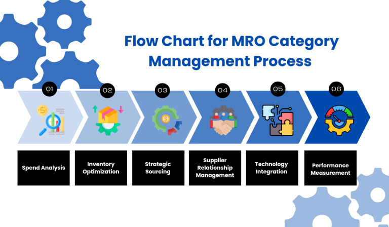 Comprehensive Guide to MRO Category Management and Cataloguing