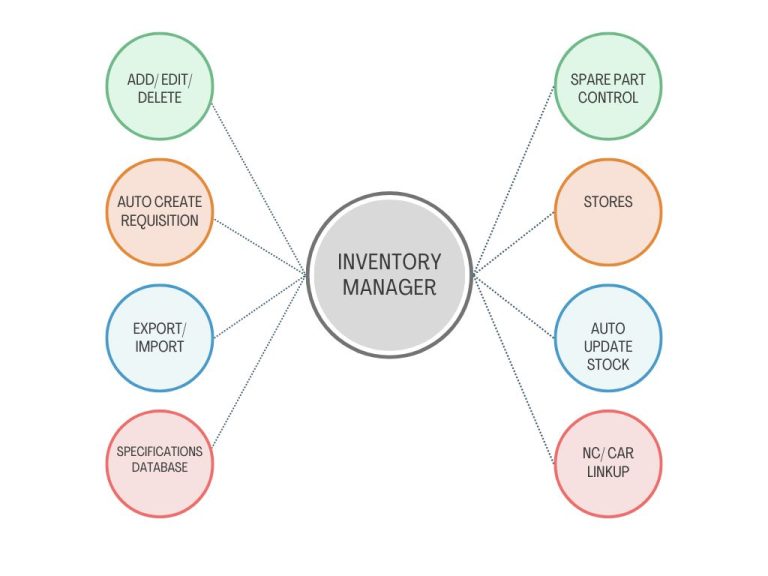 Comprehensive Guide to MRO Category Management [Cataloguing]