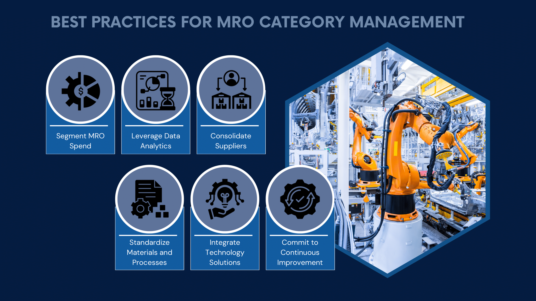Comprehensive Guide to MRO Category Management [Cataloguing]