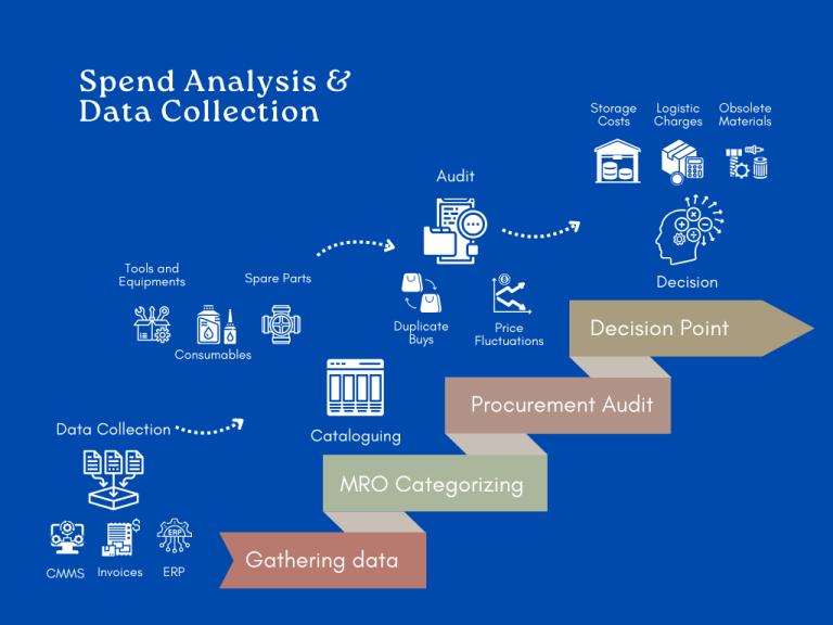 Comprehensive Guide to MRO Category Management [Cataloguing]