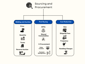 Comprehensive Guide to MRO Category Management [Cataloguing]