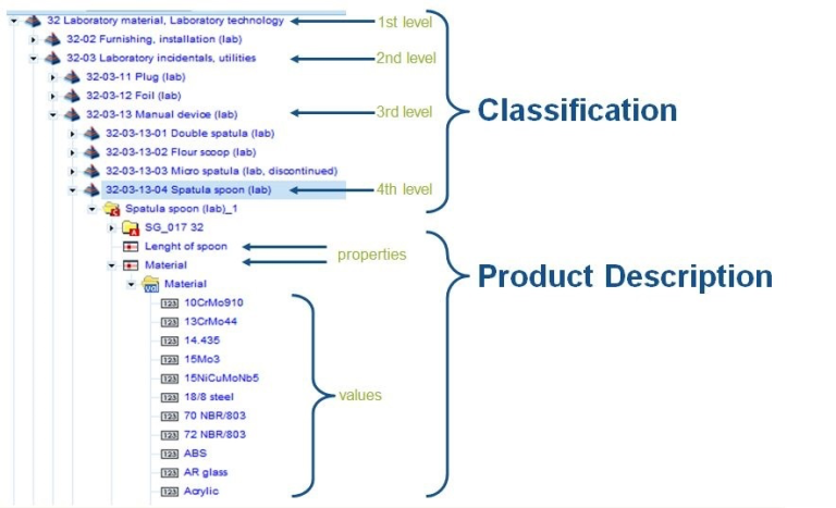 Comprehensive Guide to MRO Category Management [Cataloguing]