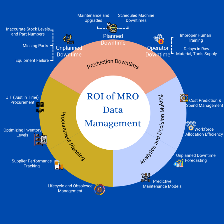 Guide to MRO Master Data Management for Maintenance Operations