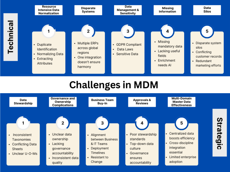 The Most Critical Challenges in Master Data Management Projects