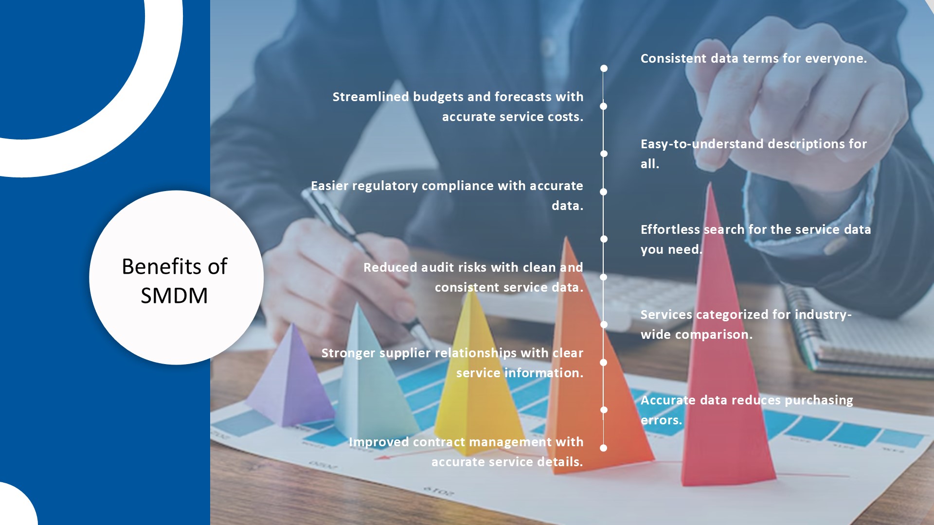 Transform Your Service Data with Effective MDM Solutions
