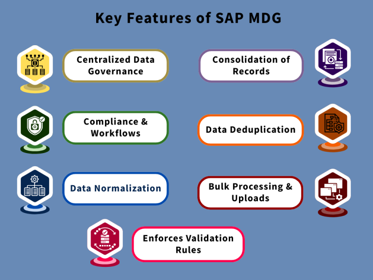 The Essentials of SAP MDG [Master Data Governance]