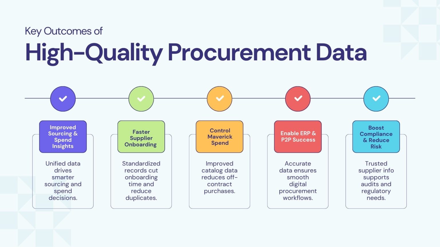 Procurement Master Data Management [Process & Best Practices Guide]