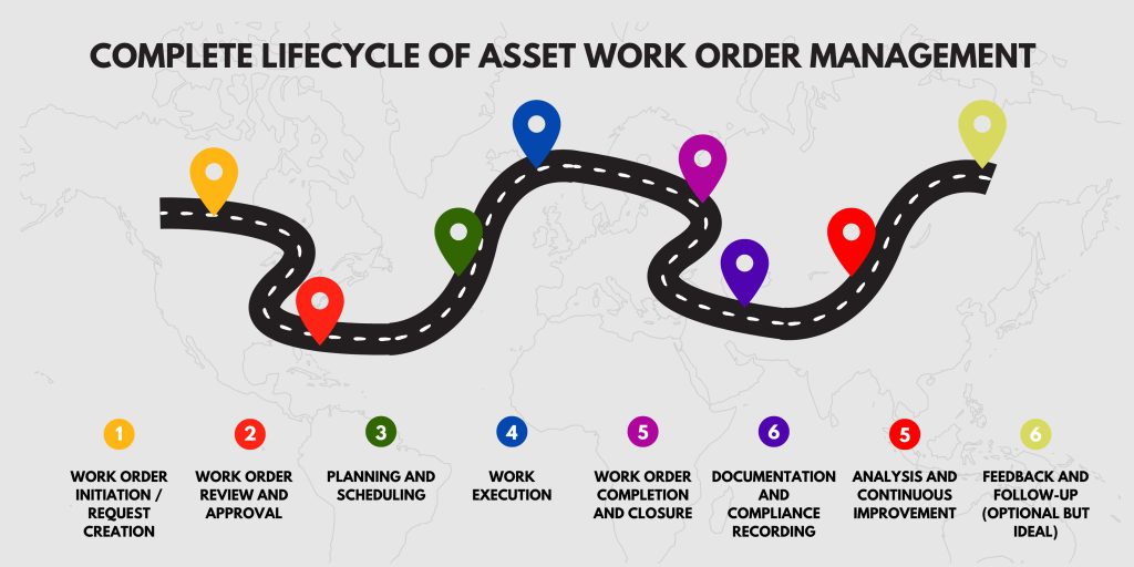 Optimize Asset Maintenance with Agentic AI Work Order Management Software