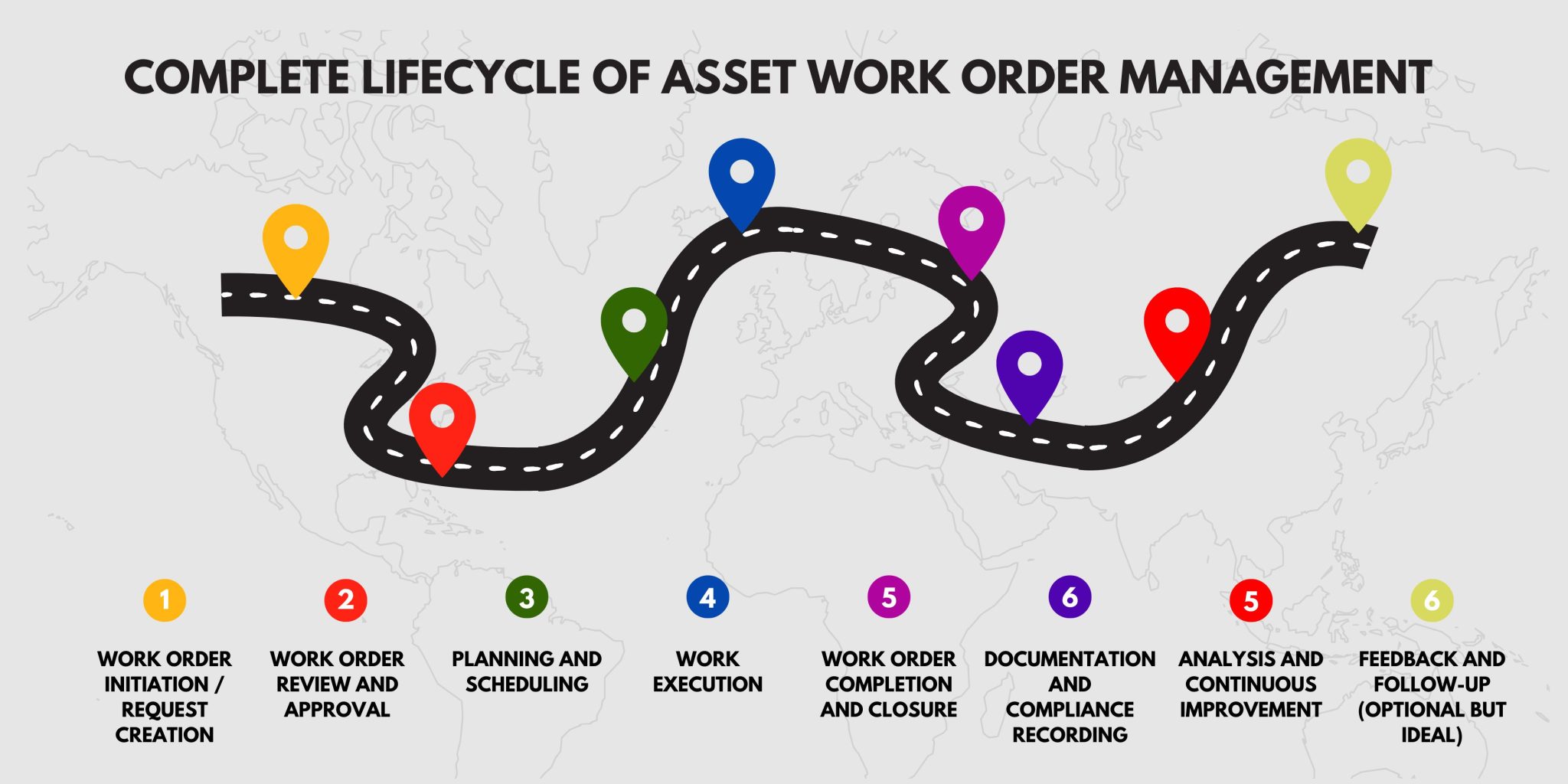 Optimize Asset Maintenance with Agentic AI Work Order Management Software