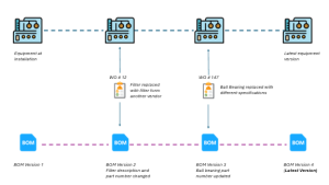 Understanding Work Order Management & its Role in Maintenance