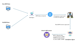 Understanding Work Order Management & its Role in Maintenance
