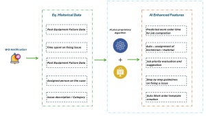 Understanding Work Order Management & its Role in Maintenance