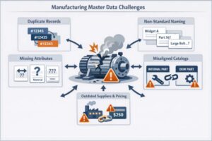 Manufacturing Master Data Management: Best Practices & Use Cases