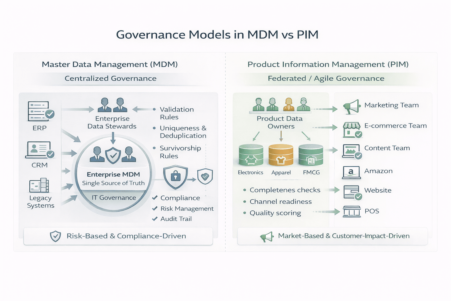 MDM vs PIM | Guide to Master Data and Product Information