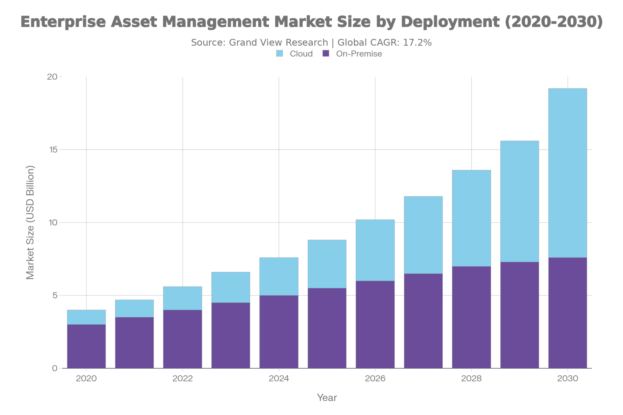 Enterprise Asset Management Market Size & Strategic Trends 2026